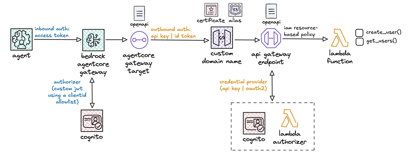 Python Script To Monitor System Performance Cpu And Memory Usage By Vipul Kumar Medium
