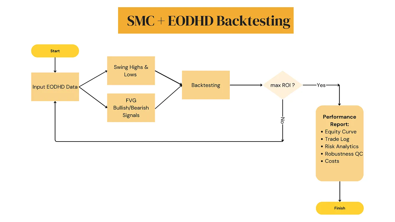 Thinking Outside the Box: Top 20 Plotly/Python Code Examples of Amazing ...