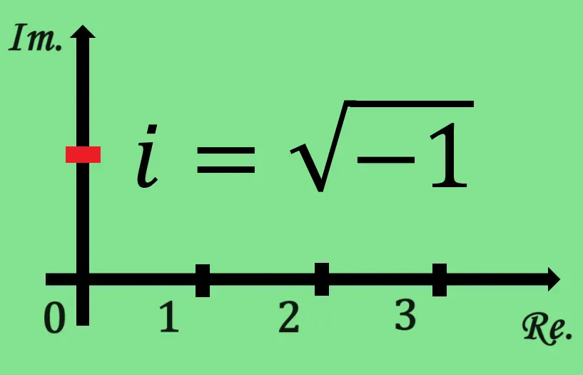 Generate Increasingly and Decreasingly Repeating Numbers in Excel with the SEQUENCE function ...