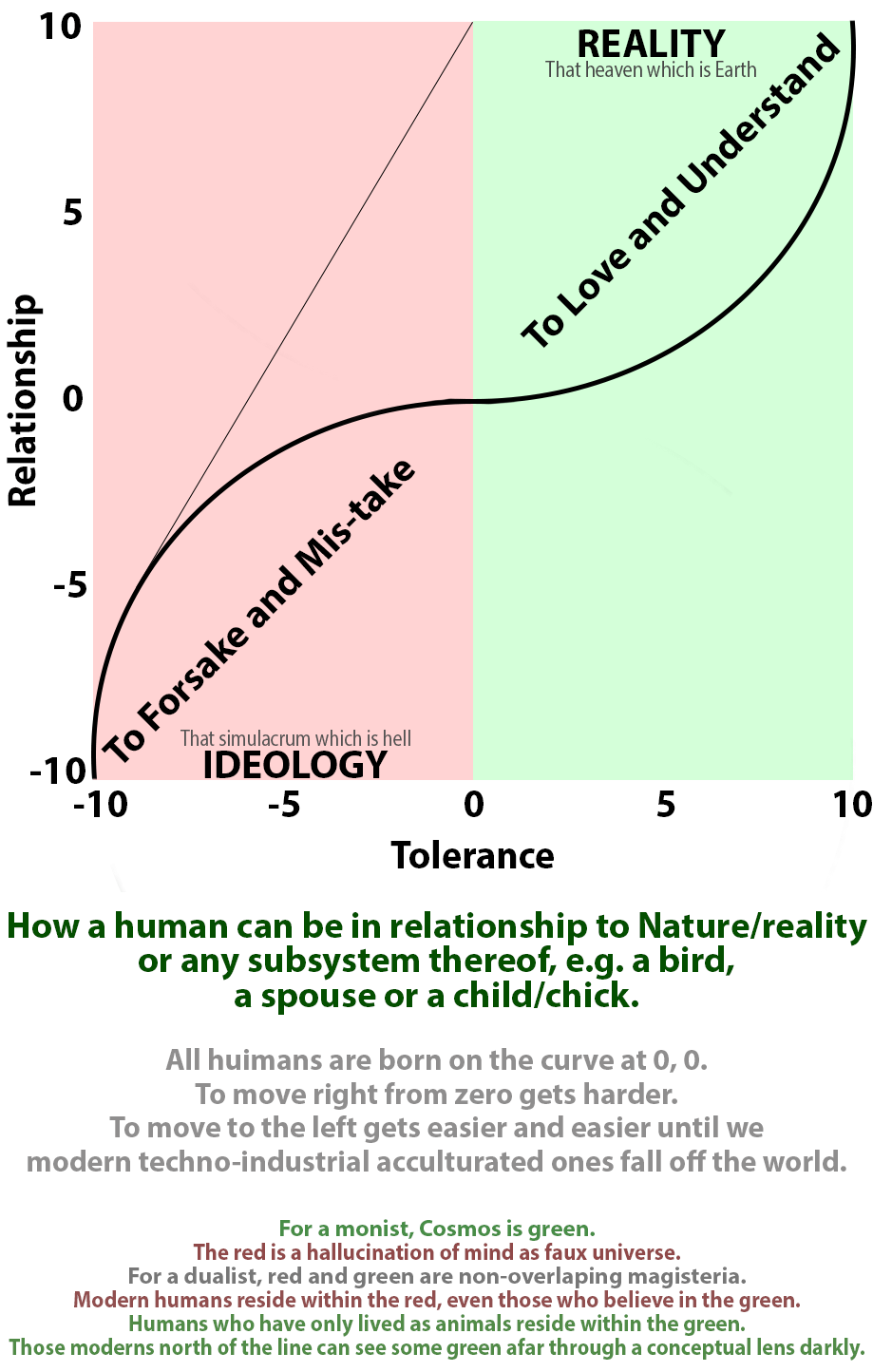 What Modern Humans Want to Know. But don’t want to hear and can’t think ...