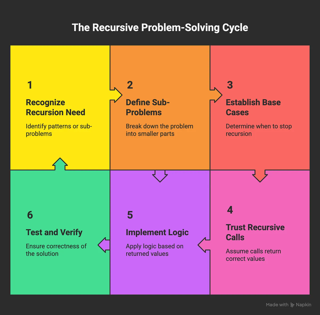 Ultimate Guide to Taipy GUI. Taipy is an open-source Python library… | by Ishmam Fardin | Medium