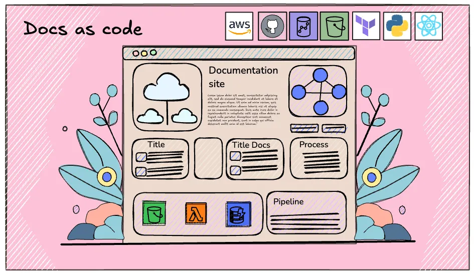 MedGemma: Google’s Open-Source AI Model for Healthcare | by Romina Elena Mendez Escobar | Medium