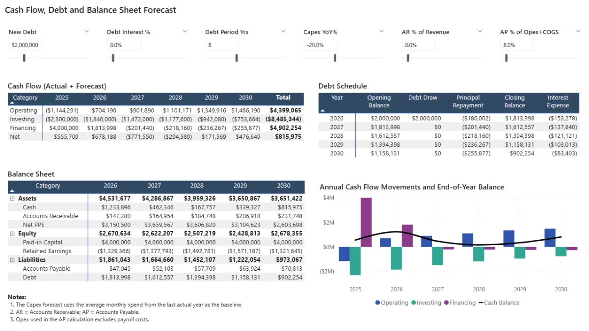 Star Schema in Power BI Desktop-Here’s Why. | by Shruti Sawalapurkar ...