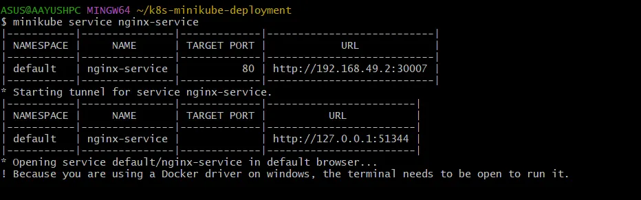 🧠 Real-Time System Monitoring with Netdata using Docker | by Aayush.K | Medium