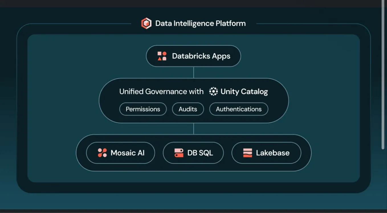 Understanding Logical Modeling and Subtypes/Supertypes in Data Warehouse Design with SqlDBM | by ...