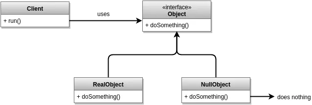 Understanding the Builder Design Pattern: A Simple Guide | by Aashi ...