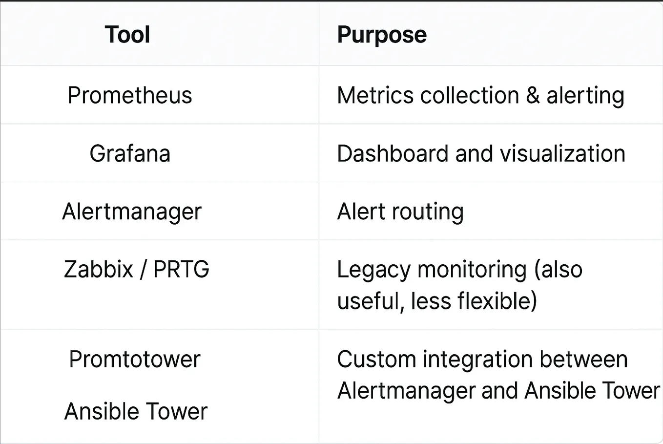 Tutorial on using group_vars and host_vars in Ansible for user and firewall configuration | by ...