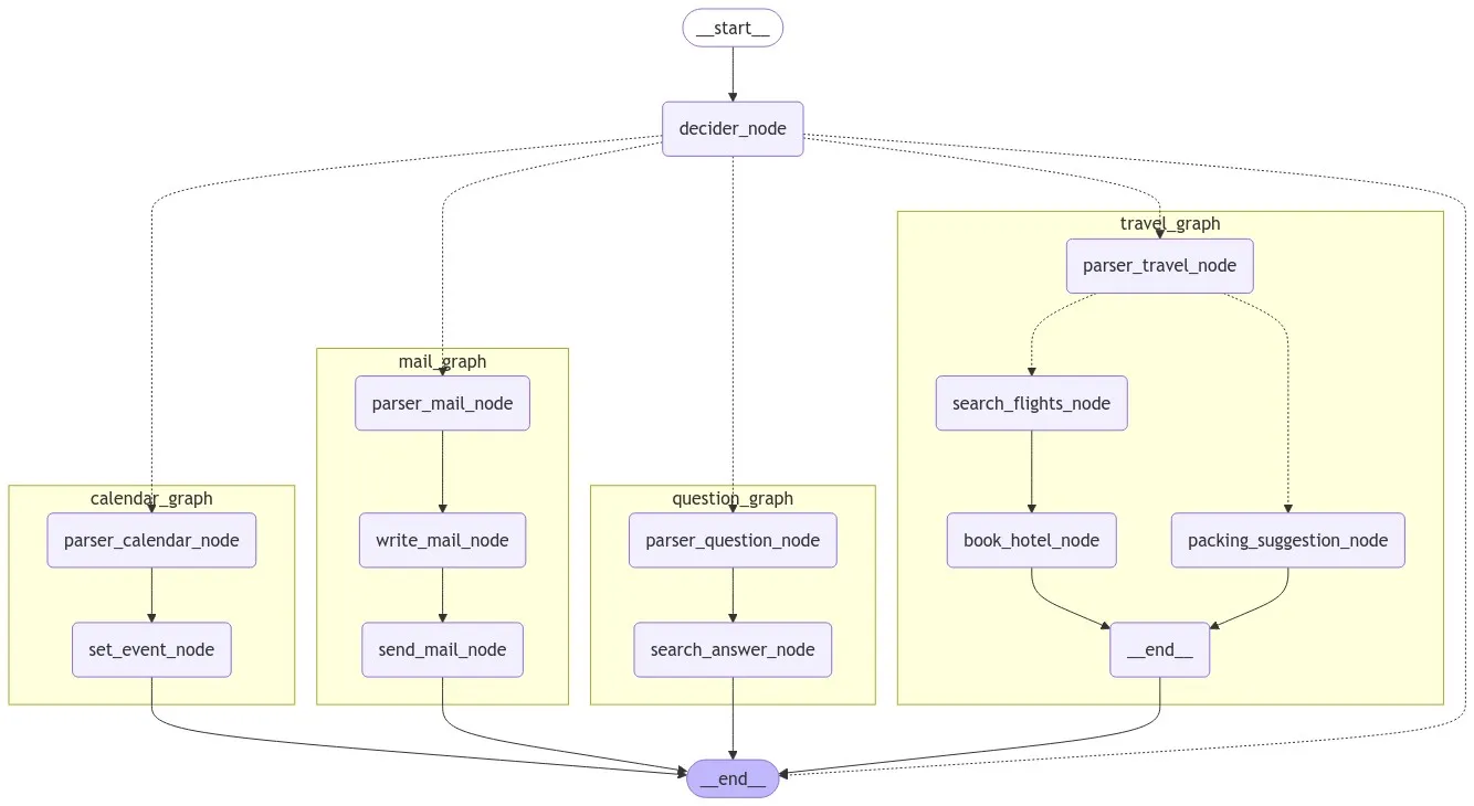 Backstage + AWS: Setting up an Internal Developer Portal | by Adrián Jiménez | Syntonize | Medium