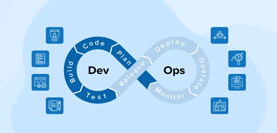 🚀 Rollback Strategies in DevOps: Ensuring Safer Deployments | by Suraj ...