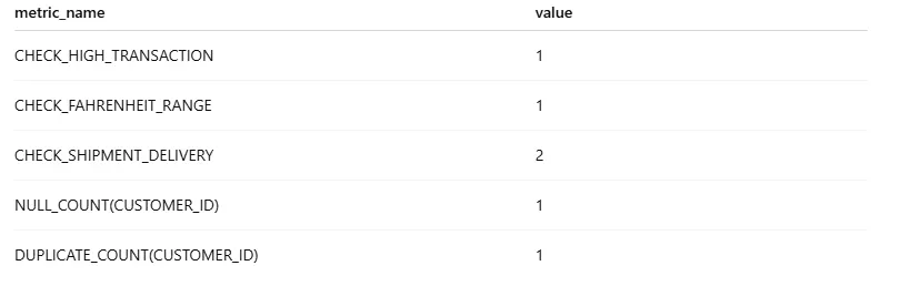 How to Make Your Snowflake Database Case-Insensitive at the Database and Table Level? | by Vivek ...