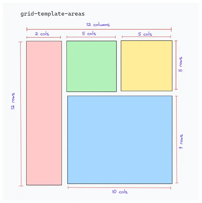 GitHub repositories for interview questions | by Ishrat | JavaScript in ...