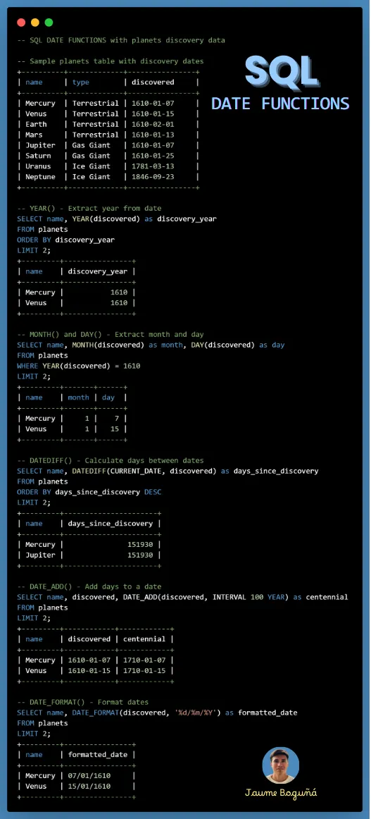 10 Jupyter’s Magic Commands Every Data Scientist Should Know | by Jaume Boguñá | Data Science ...