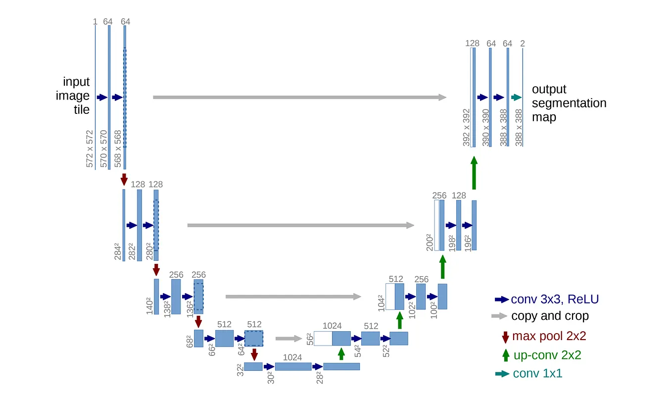 Reading: ZSSR — “Zero-Shot” Super-Resolution Using Deep Internal Learning (Super Resolution ...