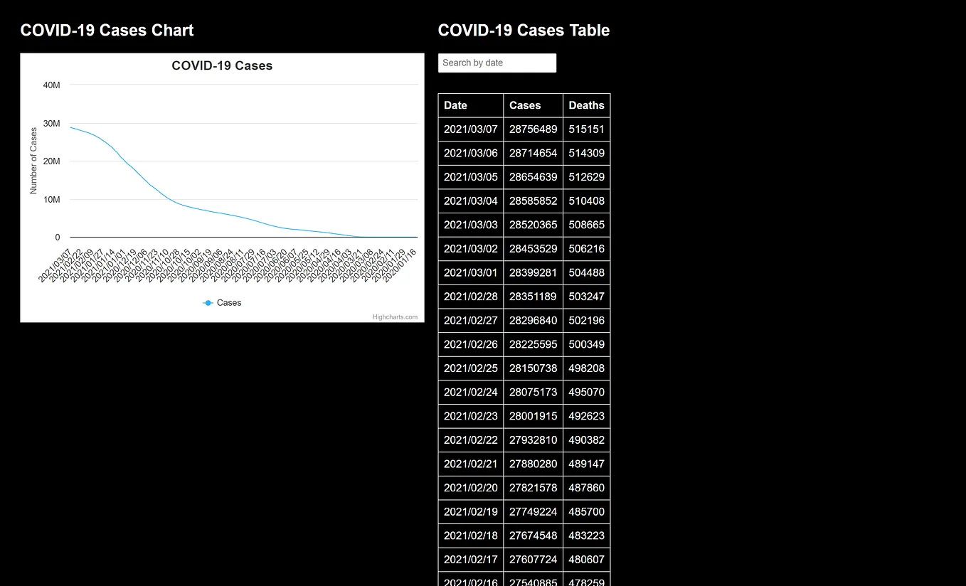 A Car Parking Management System with HTML, CSS, and JavaScript | by HassetMarkos | Medium