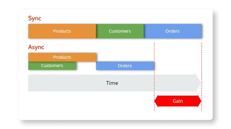 JavaScript Memory Management and Garbage Collection Explained (with ...
