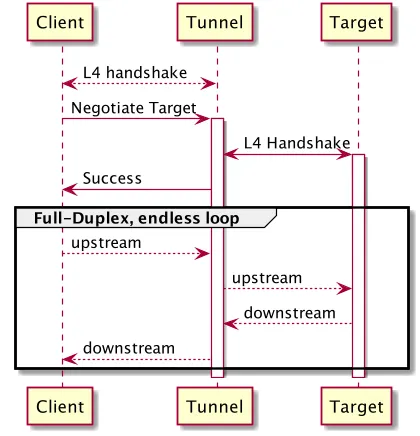 Benchmarking low-level I/O: C, C++, Rust, Golang, Java, Python | by Eugene Retunsky | Star ...