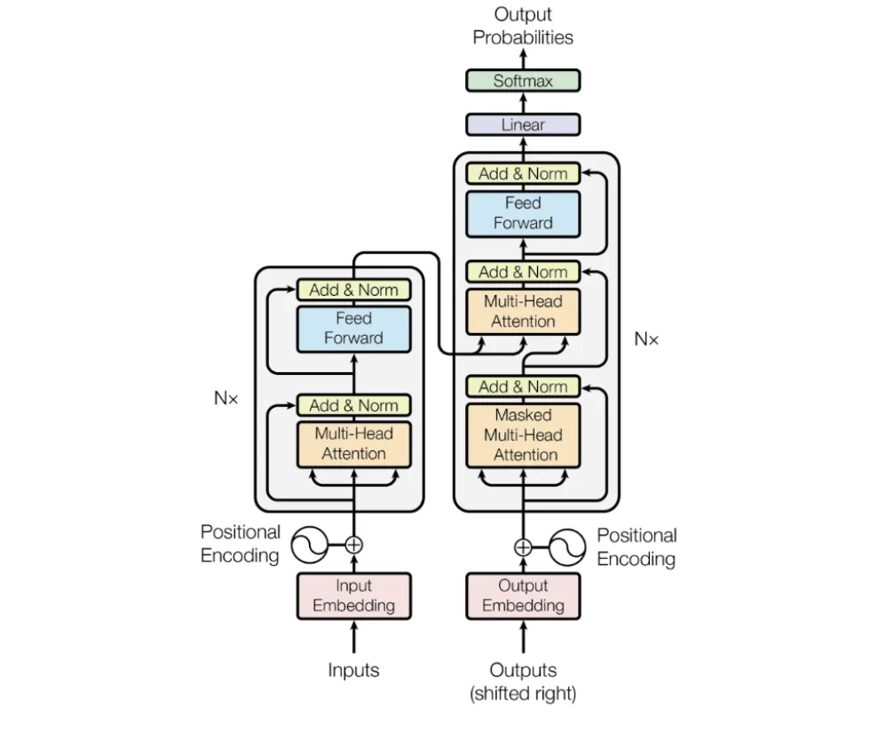Drones and PID Control: An Introductory Guide to Aerial Robotics | by Ebad Sayed | Medium