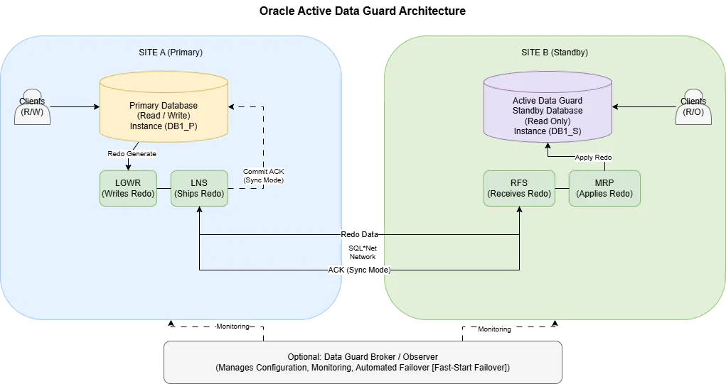 How I automated web browser using MCP in Visual Studio Code. | by Milind Brahme | Medium