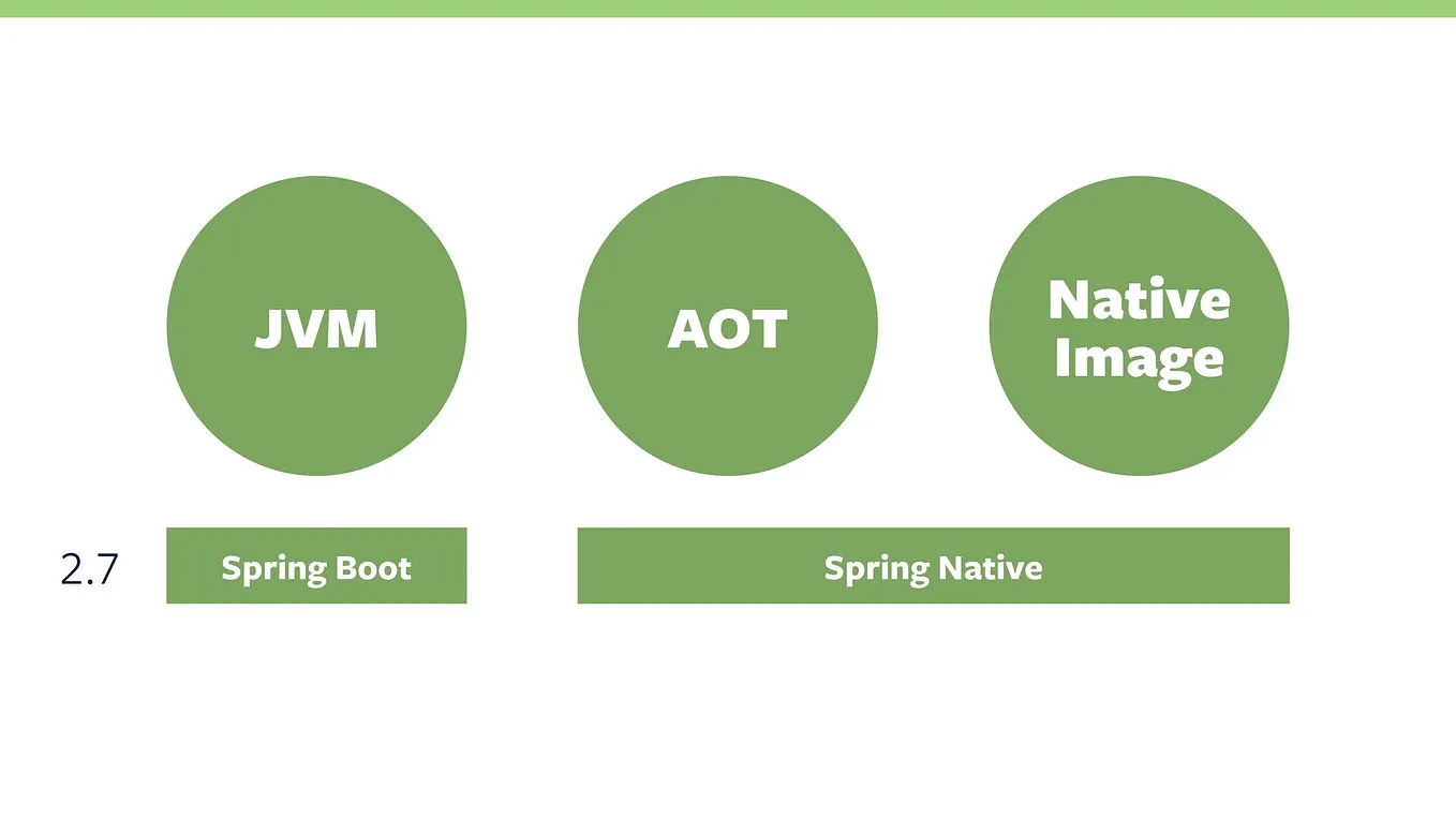 Spring Boot 3.5: What’s New and Why It Matters | by Master Spring Ter ...