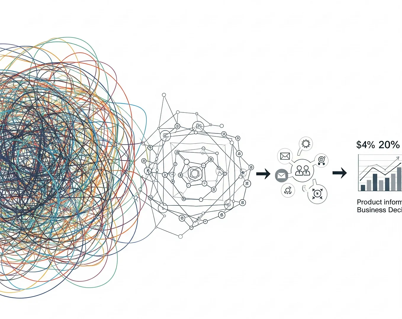 The Future of Business Intelligence: The Generative BI (GenBI) | by Howard Chi | Wren AI | Medium