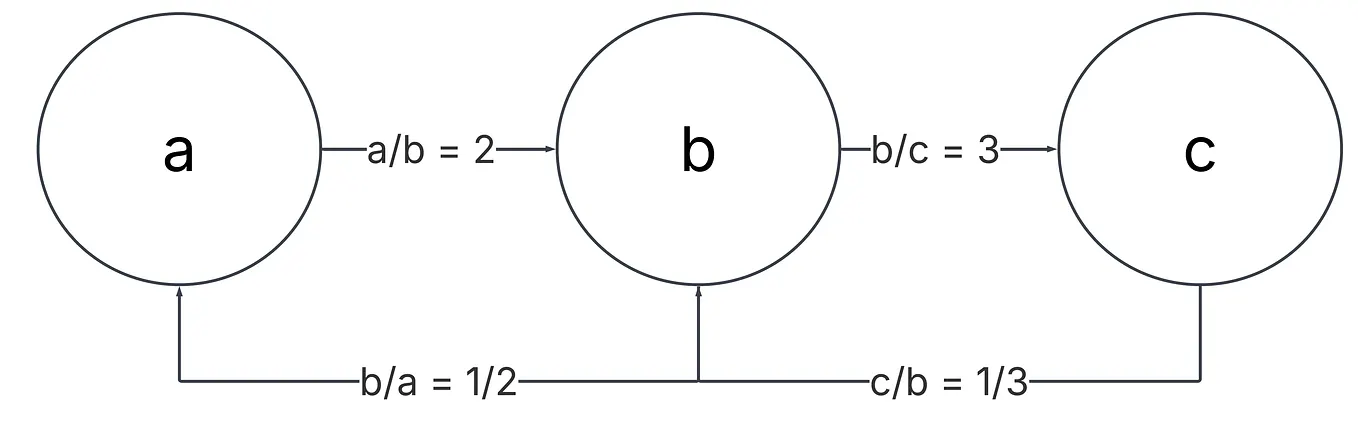 Cracking Leetcode: Easy Array Problems-1 | by Kathank Raithatha | Flutter Dev 💙 | Medium