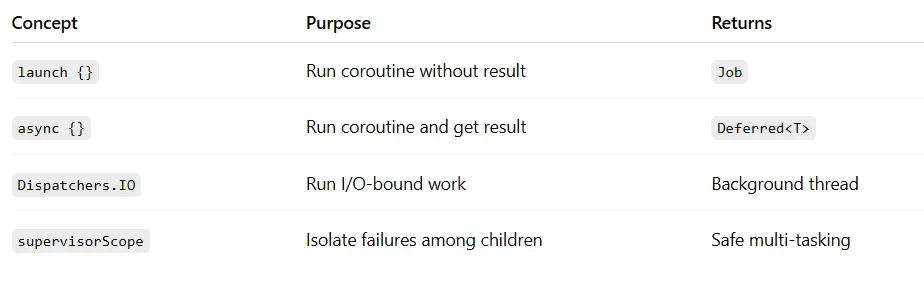 Understanding The Android Framework — Aosp A Journey From Kernel To Application Layer By