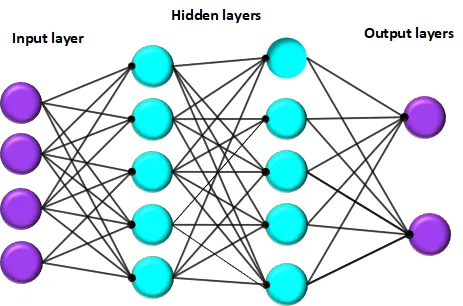 Part I: Understanding Long Short-Term Memory (LSTM): LSTM Implementation from Scratch | by ...