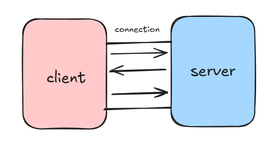 Encoder Only Architecture: BERT. Bidirectional Encoder Representation ...