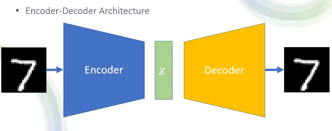 Understanding 2D Convolutions in PyTorch | by ML and DL Explained | Medium