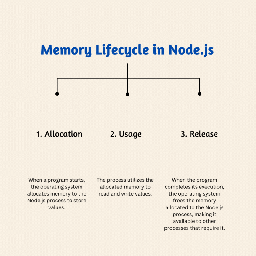 The most insightful stories about Memory Management - Medium
