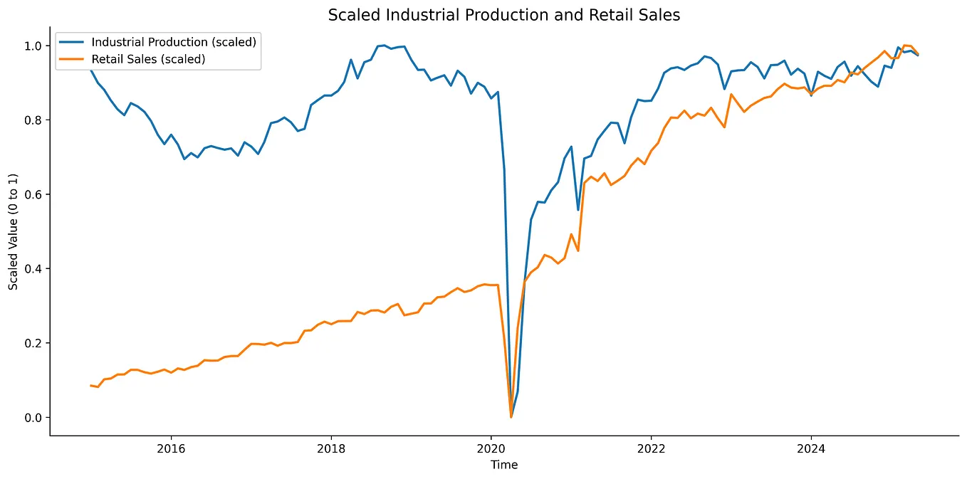 Automating Pdf Workflows With Python And Pypdf2 By Kyle Jones Aug 2025 Medium