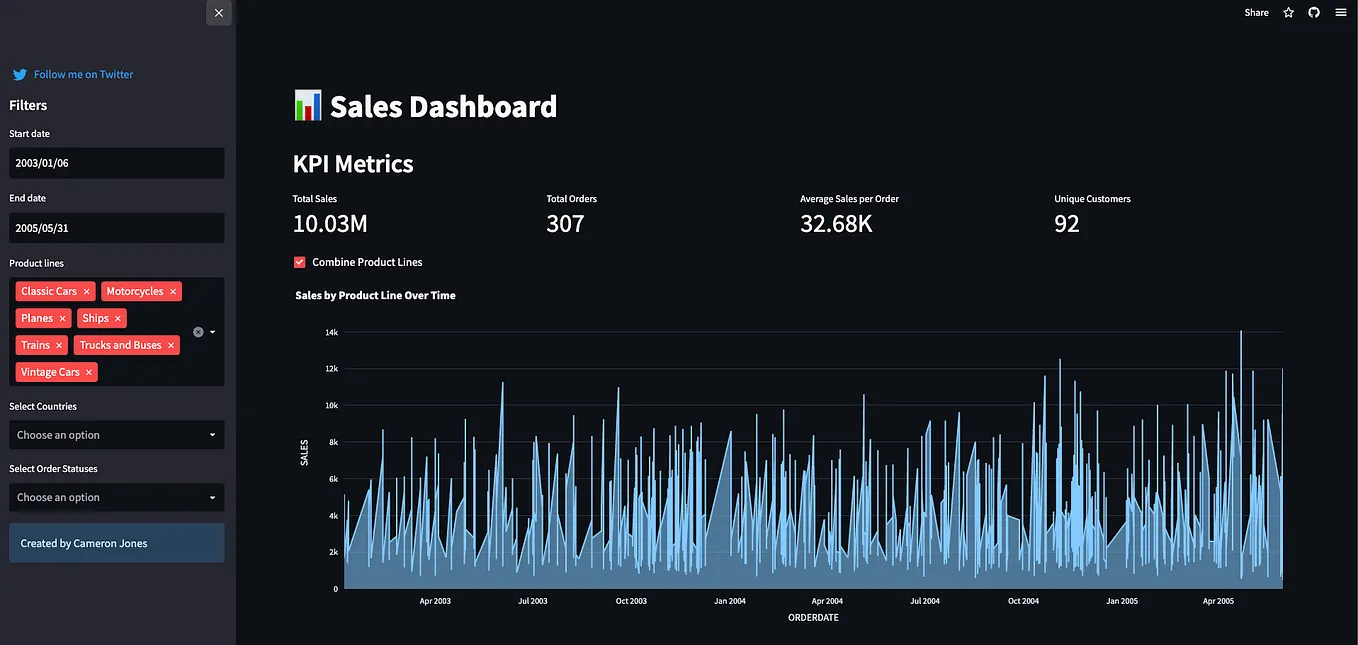Building a Stock Price Dashboard with Streamlit, Python, and APIs | by ...