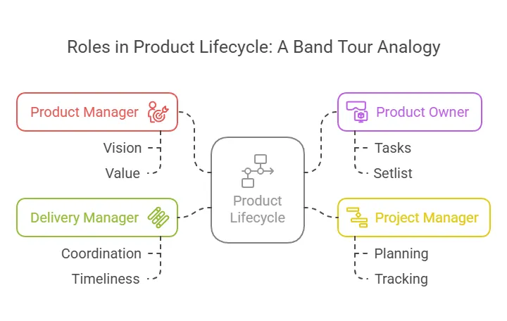 Identifying Data Driven Use Cases With A Value Driver Tree By Shri Salem Zs Associates Medium