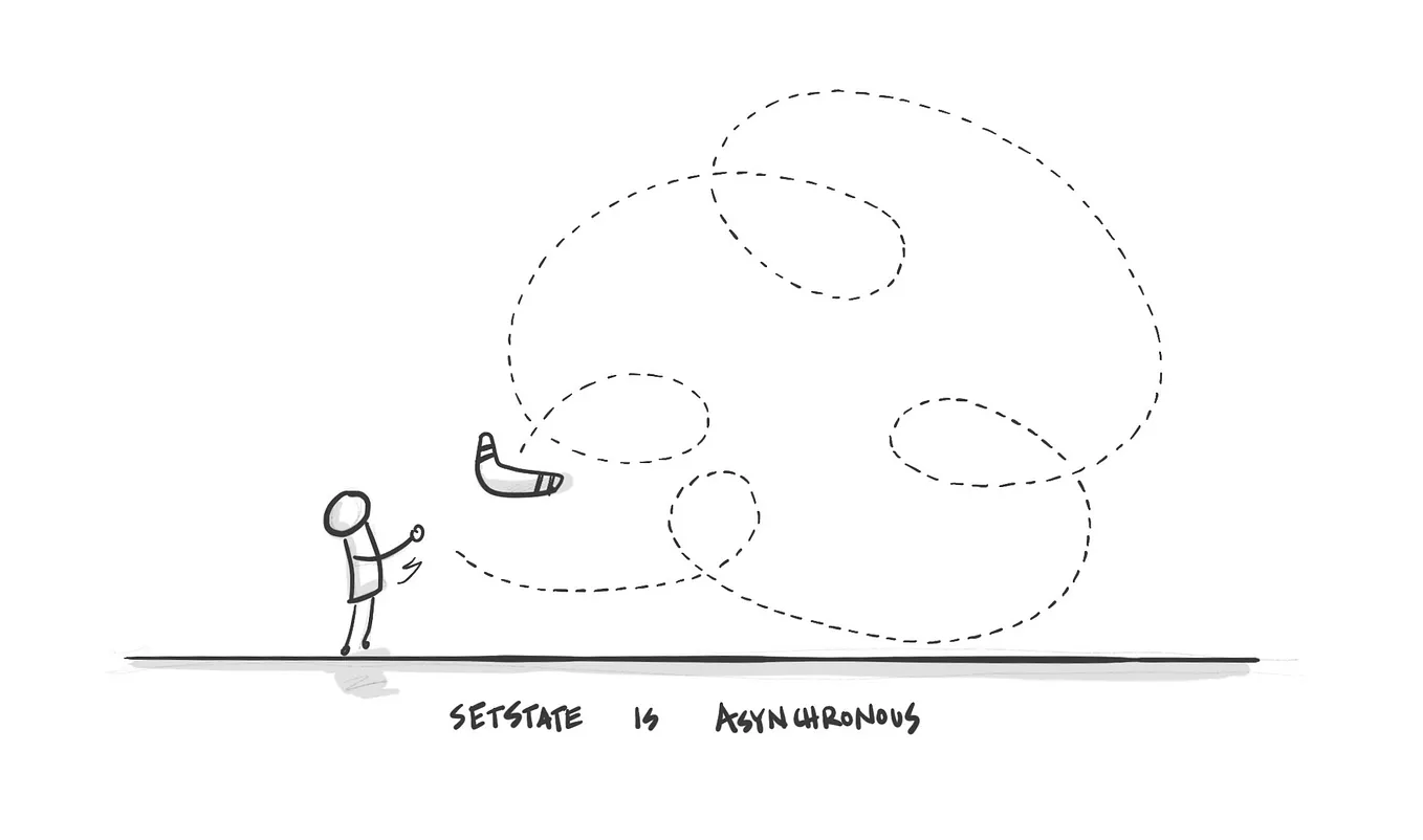 setState takes a callback. A gentle introduction to setState, for… | by chantastic | learnreact