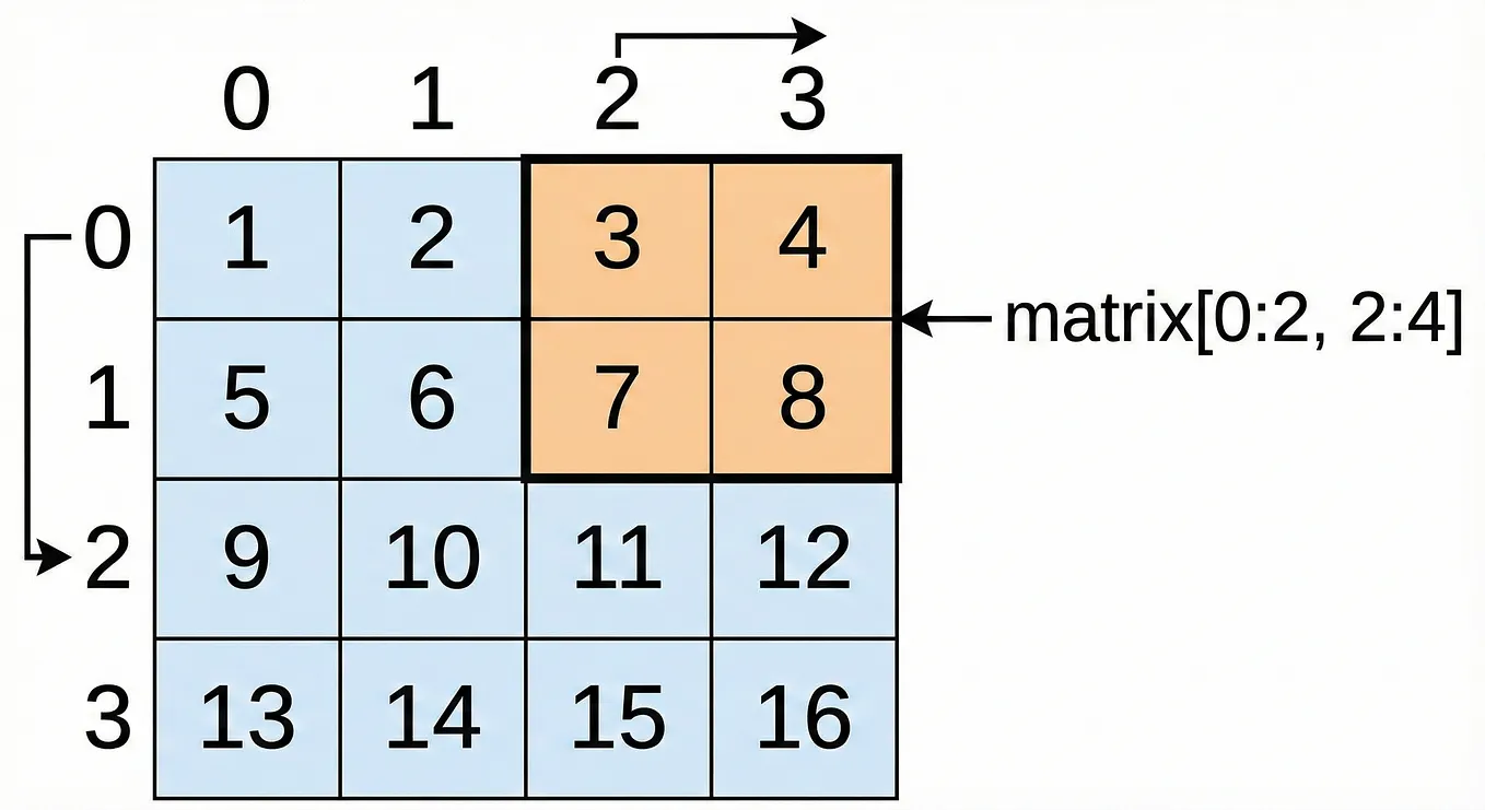 Understanding the NumPy Gamma Function | by Amit Yadav | Medium