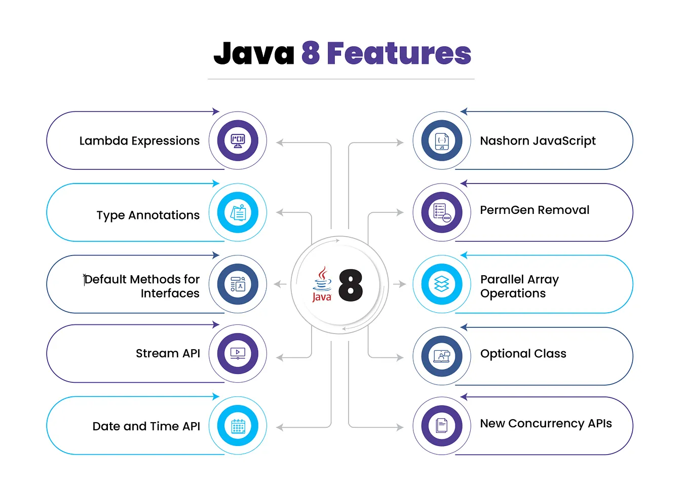 Exploring Java Message Service Jms By Kavya Towards Dev 0731