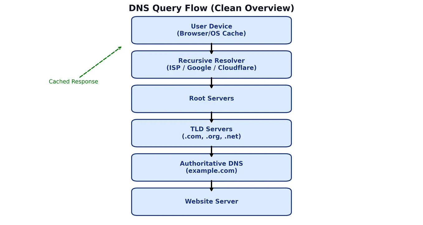 Stateless vs Stateful APIs: Understanding the Difference with Java ...