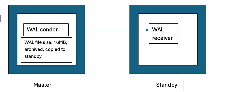 MySQL Architecture: Layers and Components Explained | by Ruhina Syed | Medium