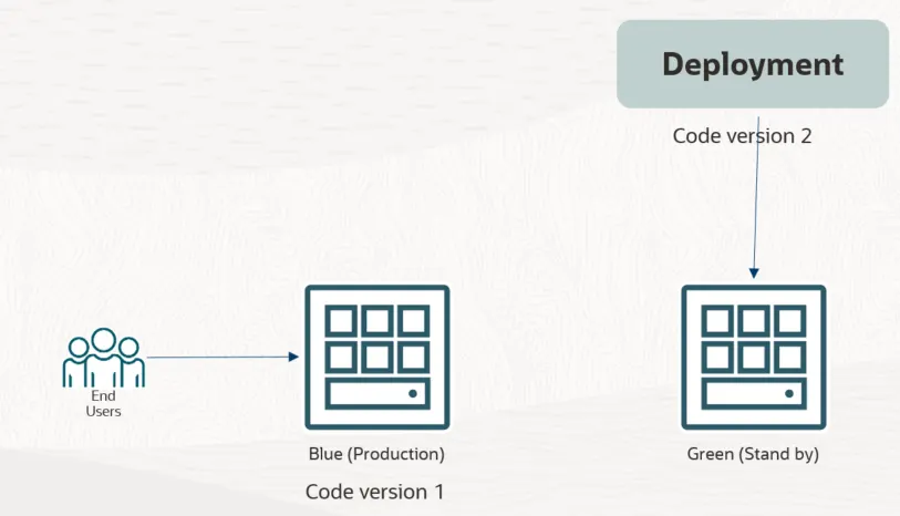 Configure Autoscaling on Oracle Cloud Infrastructure (OCI) | by ...