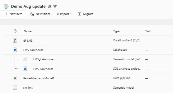 Fabric: Query a SQL Endpoint from a Notebook | by Dennes Torres | Jul ...