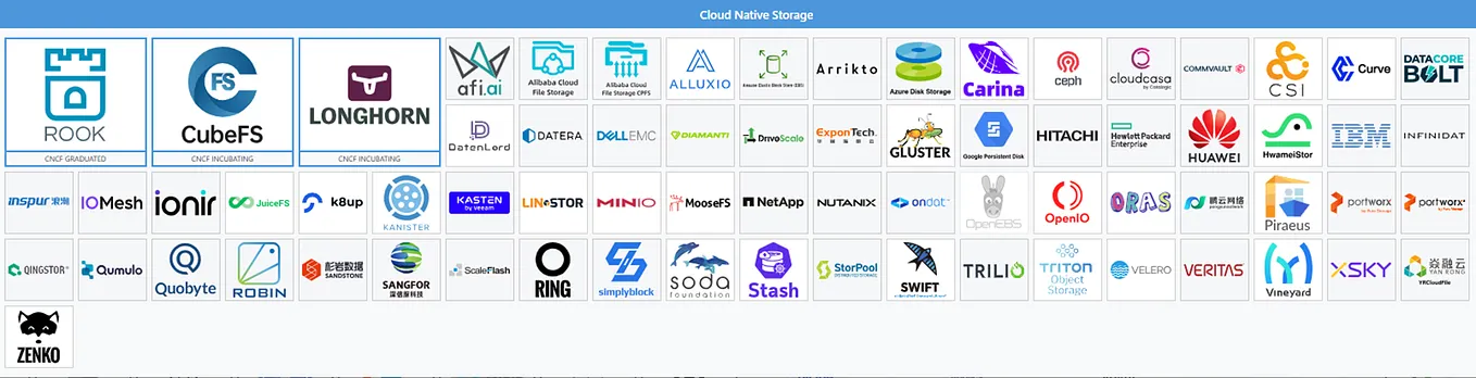 Splunk Operator for Kubernetes (SOK) — Lessons from our implementation ...