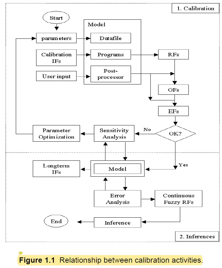 Node Flood Type in InfoWorks ICM. source: github | by Mel Meng | Medium