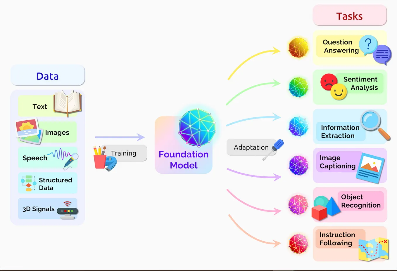 Deep Learning Loss Functions Explained | Medium