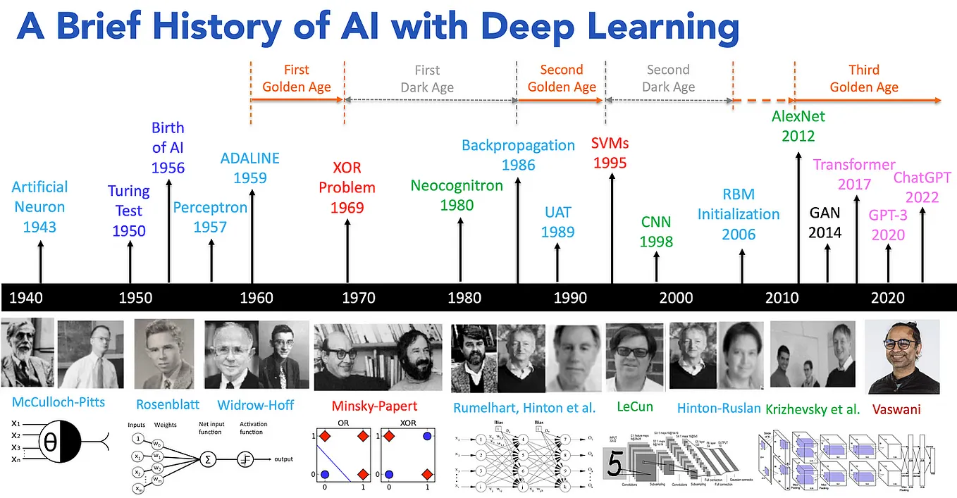 Nested Learning: Google’s Radical Rethinking of Deep Learning ...