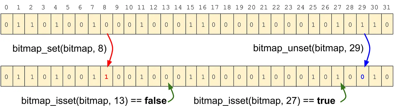Finding All Legal Chess Moves | by Christian Behler | Level Up Coding