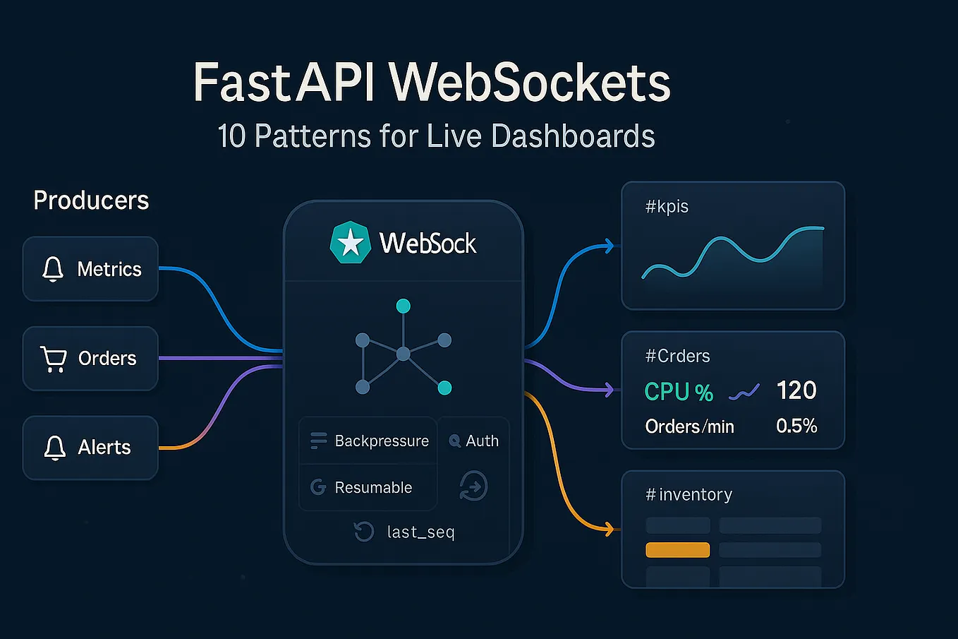 Building TMF-Compliant APIs with FastAPI: A Step-by-Step Comparison | by PySquad | Medium