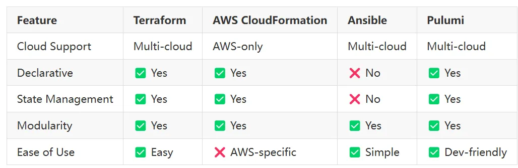 Building AWS Infrastructure with Terraform: A Hands-On IaC Guide (with Generative AI Reference ...
