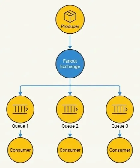 Understanding the Program.cs File in .NET Core 8: An In-Depth ...