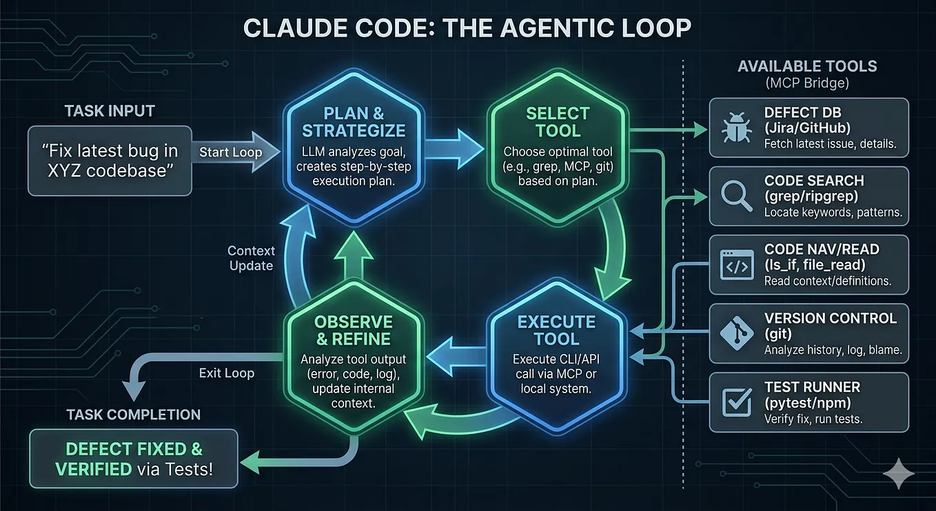 Understanding LLM Agents: Concepts, Patterns & Frameworks | by Allohvk ...