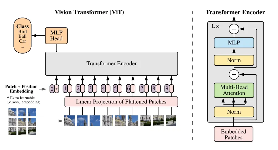 Starting from scratch: Building text-conditional diffusion models | by ...
